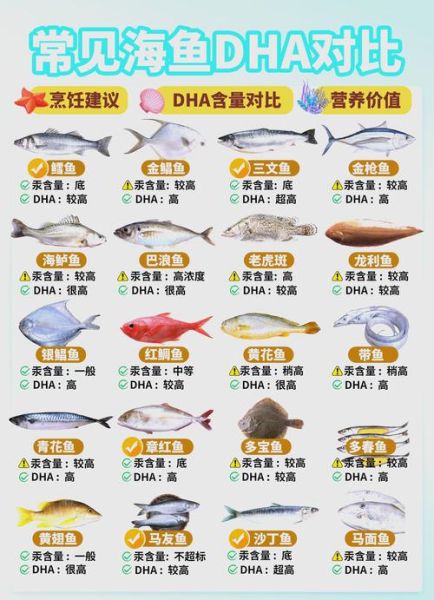 经常吃的海鱼有哪几种_哪些海鱼适合家常烹饪-第2张图片-山城妙识 经常吃的海鱼有哪几种_哪些海鱼适合家常烹饪-第2张图片-山城妙识