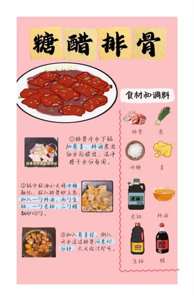 酸甜排骨怎么做_酸甜排骨最正宗做法-第1张图片-山城妙识 酸甜排骨怎么做_酸甜排骨最正宗做法-第1张图片-山城妙识