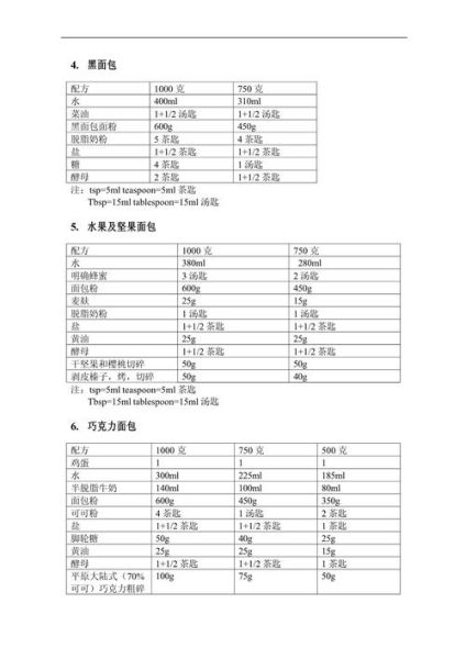 美的面包机做蛋糕配方_美的面包机蛋糕怎么做-第2张图片-山城妙识 美的面包机做蛋糕配方_美的面包机蛋糕怎么做-第2张图片-山城妙识