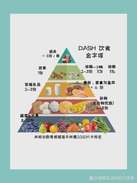 降三高最有效的方法是什么_降三高饮食运动怎么搭配-第3张图片-山城妙识 降三高最有效的方法是什么_降三高饮食运动怎么搭配-第3张图片-山城妙识