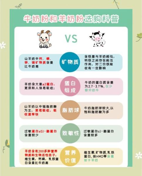 羊奶粉和牛奶粉哪个更好_羊奶粉与牛奶粉的区别-第1张图片-山城妙识 羊奶粉和牛奶粉哪个更好_羊奶粉与牛奶粉的区别-第1张图片-山城妙识