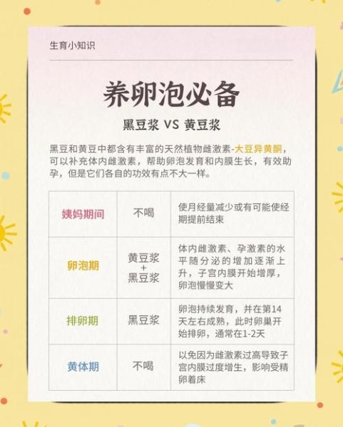 黑豆浆可以促进卵泡发育吗_黑豆浆对卵泡的作用-第3张图片-山城妙识 黑豆浆可以促进卵泡发育吗_黑豆浆对卵泡的作用-第3张图片-山城妙识