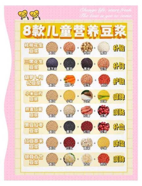 儿童豆浆食谱大全_宝宝喝豆浆会不会早熟-第1张图片-山城妙识