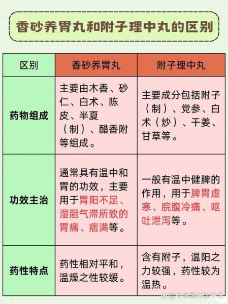 香砂养胃丸不适合人群_哪些人不能吃香砂养胃丸-第3张图片-山城妙识 香砂养胃丸不适合人群_哪些人不能吃香砂养胃丸-第3张图片-山城妙识