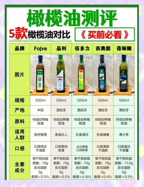 进口橄榄油哪个牌子好_如何挑选高品质橄榄油-第1张图片-山城妙识