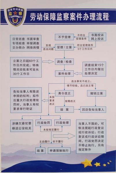 豆腐渣工程怎么举报_举报流程和电话-第2张图片-山城妙识