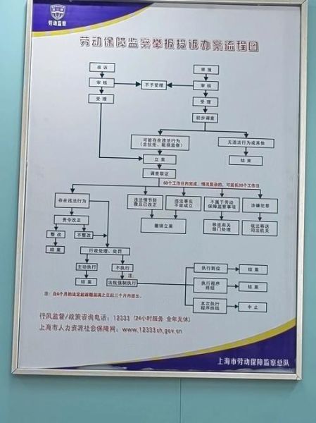 豆腐渣工程怎么举报_举报流程和电话-第3张图片-山城妙识
