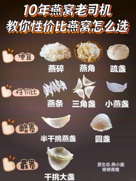 中国燕窝品牌哪家好_如何挑选正宗燕窝-第2张图片-山城妙识 中国燕窝品牌哪家好_如何挑选正宗燕窝-第2张图片-山城妙识
