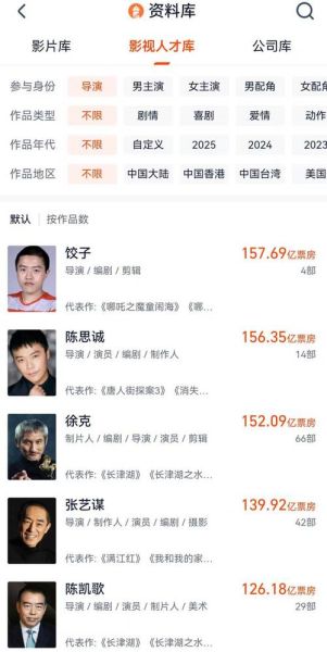 饺子导演是谁_饺子导演代表作有哪些-第3张图片-山城妙识 饺子导演是谁_饺子导演代表作有哪些-第3张图片-山城妙识