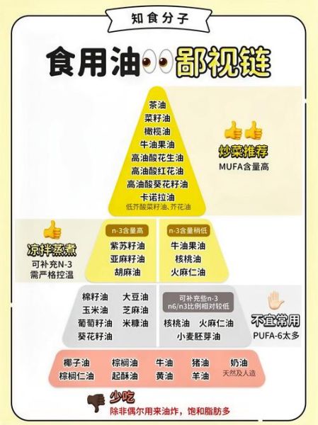 烧菜用什么油好_不同烹饪方式怎么选油-第1张图片-山城妙识 烧菜用什么油好_不同烹饪方式怎么选油-第1张图片-山城妙识