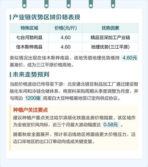 大豆油价格走势_为什么最近又涨了-第1张图片-山城妙识 大豆油价格走势_为什么最近又涨了-第1张图片-山城妙识