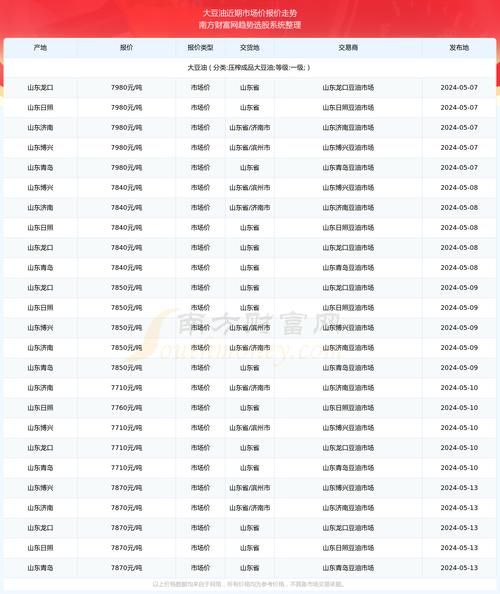 大豆油价格走势_为什么最近又涨了-第2张图片-山城妙识 大豆油价格走势_为什么最近又涨了-第2张图片-山城妙识