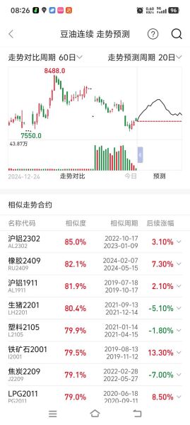 豆油价格最新行情_豆油价格为何持续上涨-第2张图片-山城妙识