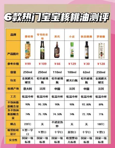 核桃油几个月宝宝可以吃_婴儿核桃油添加时间-第2张图片-山城妙识