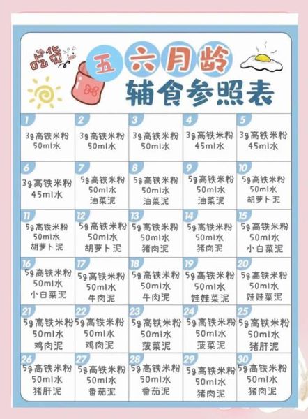 五个月宝宝辅食添加表_什么时候开始吃辅食-第2张图片-山城妙识 五个月宝宝辅食添加表_什么时候开始吃辅食-第2张图片-山城妙识