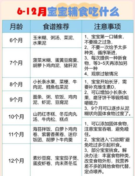 五个月宝宝辅食添加表_什么时候开始吃辅食-第3张图片-山城妙识 五个月宝宝辅食添加表_什么时候开始吃辅食-第3张图片-山城妙识