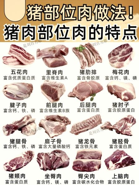 猪里脊肉热量是多少_减肥能吃吗-第2张图片-山城妙识 猪里脊肉热量是多少_减肥能吃吗-第2张图片-山城妙识