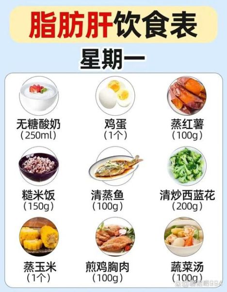 脂肪肝吃什么好_脂肪肝食谱菜谱大全-第1张图片-山城妙识