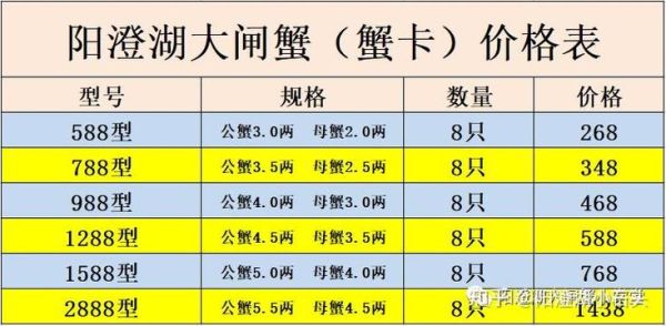 阳澄湖大闸蟹多少钱一斤_正宗阳澄湖价格表-第1张图片-山城妙识