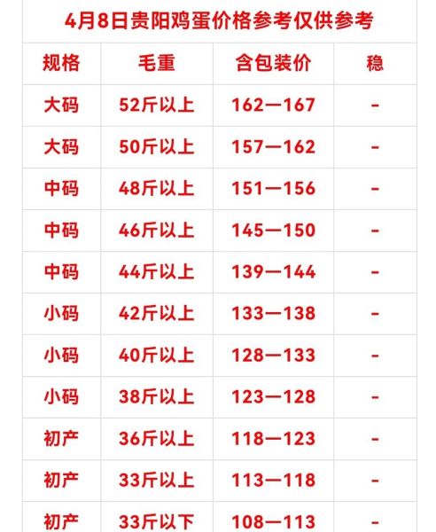鸡蛋价格上涨原因_今日鸡蛋多少钱一斤-第1张图片-山城妙识 鸡蛋价格上涨原因_今日鸡蛋多少钱一斤-第1张图片-山城妙识