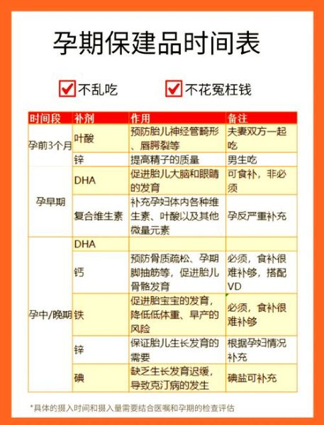 孕妇吃什么营养品_孕期需要补充哪些营养素-第2张图片-山城妙识 孕妇吃什么营养品_孕期需要补充哪些营养素-第2张图片-山城妙识