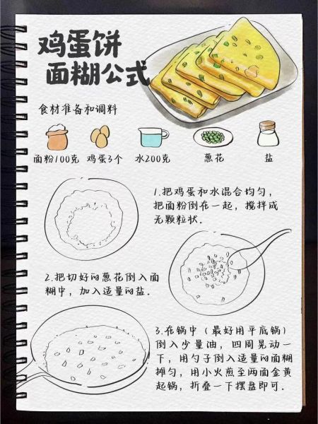 葱花鸡蛋饼怎么做_家常葱花鸡蛋饼做法-第1张图片-山城妙识