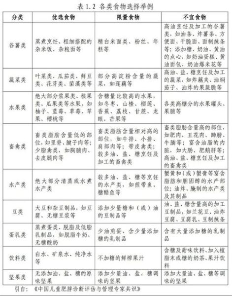 厨房食材大全有哪些_如何分类保存不浪费-第3张图片-山城妙识 厨房食材大全有哪些_如何分类保存不浪费-第3张图片-山城妙识