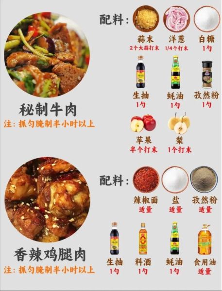 巴西烤肉腌料怎么做_巴西烤肉腌料配方-第3张图片-山城妙识