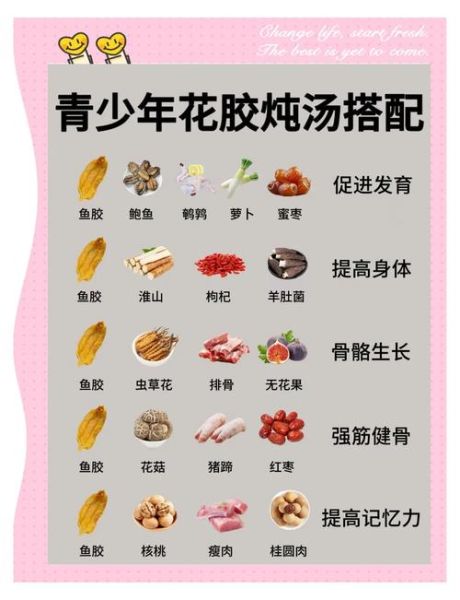 花胶煲汤的做法大全_花胶煲汤的功效有哪些-第1张图片-山城妙识 花胶煲汤的做法大全_花胶煲汤的功效有哪些-第1张图片-山城妙识