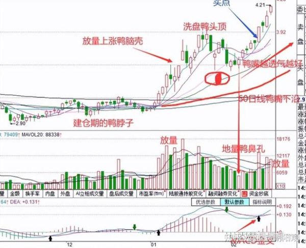 老鸭头选股公式_老鸭头形态如何识别-第2张图片-山城妙识 老鸭头选股公式_老鸭头形态如何识别-第2张图片-山城妙识
