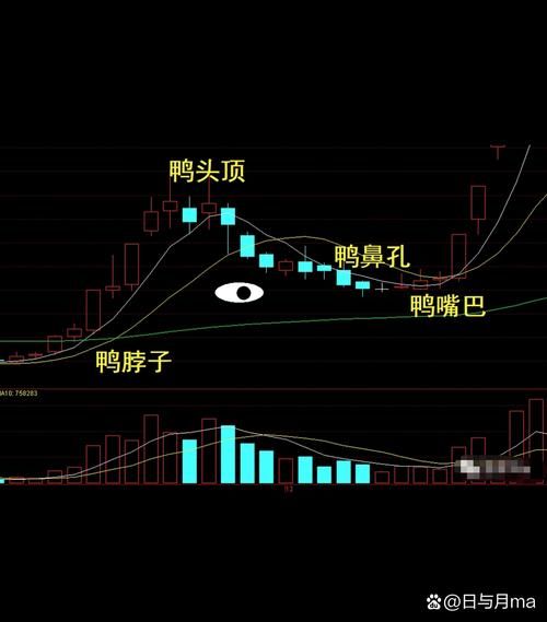 老鸭头选股公式_老鸭头形态如何识别-第1张图片-山城妙识 老鸭头选股公式_老鸭头形态如何识别-第1张图片-山城妙识