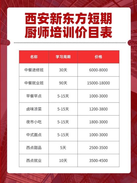 厨师培训机构哪家好_学厨师学费一般多少钱-第1张图片-山城妙识 厨师培训机构哪家好_学厨师学费一般多少钱-第1张图片-山城妙识