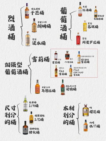 威士忌是什么酒_威士忌怎么喝才正宗-第1张图片-山城妙识