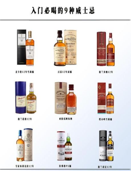 威士忌是什么酒_威士忌怎么喝才正宗-第3张图片-山城妙识