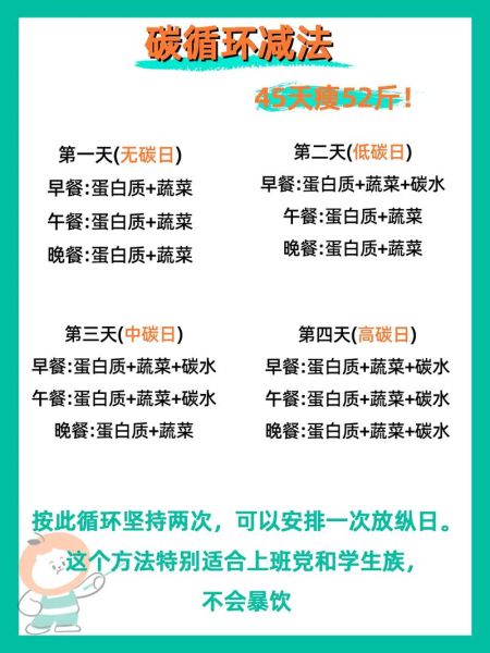 如何科学减肥不反弹_健康减肥最有效的方法-第3张图片-山城妙识 如何科学减肥不反弹_健康减肥最有效的方法-第3张图片-山城妙识