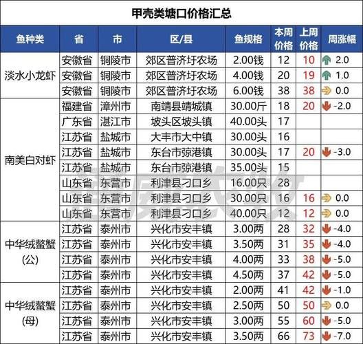 鲈鱼多少钱一斤2021_鲈鱼价格走势-第2张图片-山城妙识
