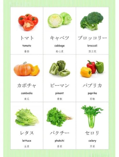 vegetable怎么读_vegetable发音规则-第1张图片-山城妙识