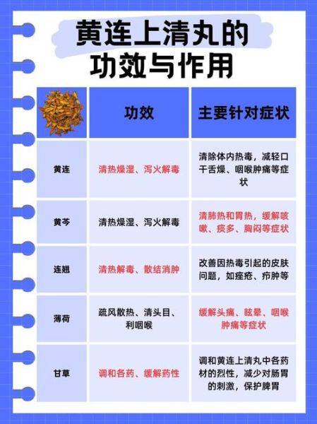 黄连的功效与作用_怎么吃效果最好-第2张图片-山城妙识