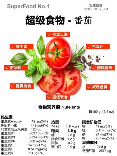 西红柿的营养价值及功效作用_生吃还是熟吃更好-第1张图片-山城妙识 西红柿的营养价值及功效作用_生吃还是熟吃更好-第1张图片-山城妙识