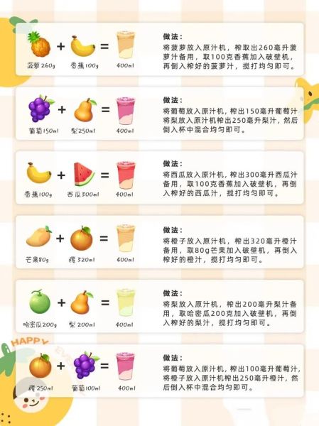 鲜榨果汁搭配大全_鲜榨果汁的功效有哪些-第2张图片-山城妙识 鲜榨果汁搭配大全_鲜榨果汁的功效有哪些-第2张图片-山城妙识