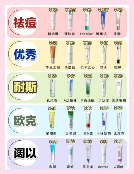 祛痘最好的药膏有哪些_怎么选-第3张图片-山城妙识 祛痘最好的药膏有哪些_怎么选-第3张图片-山城妙识