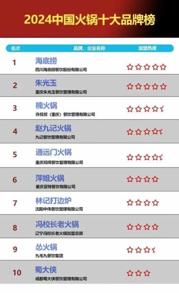 饮食加盟店排行榜_2024年最火品牌有哪些-第1张图片-山城妙识 饮食加盟店排行榜_2024年最火品牌有哪些-第1张图片-山城妙识