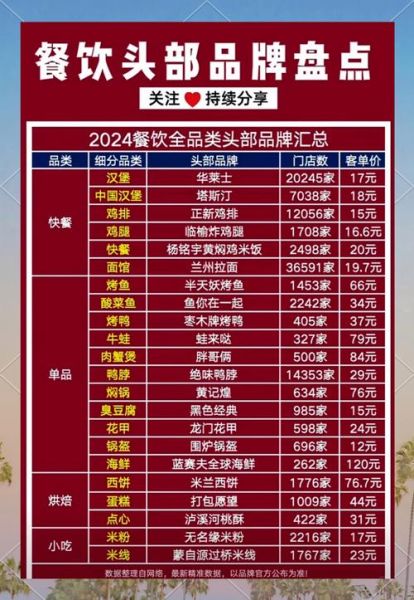 饮食加盟店排行榜_2024年最火品牌有哪些-第2张图片-山城妙识 饮食加盟店排行榜_2024年最火品牌有哪些-第2张图片-山城妙识