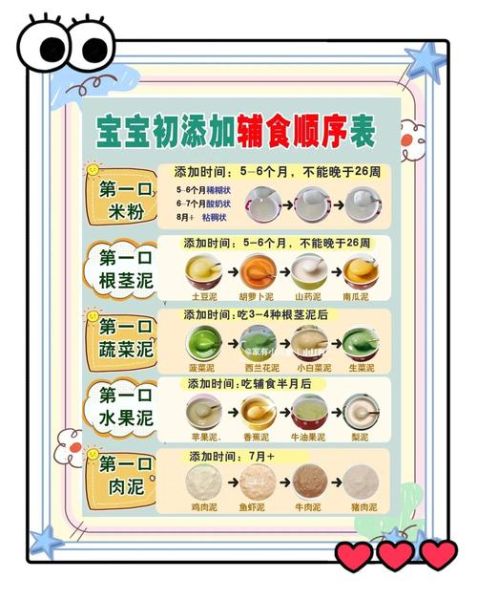 4个月加辅食还是6个月加辅食_新手妈妈必看-第3张图片-山城妙识 4个月加辅食还是6个月加辅食_新手妈妈必看-第3张图片-山城妙识