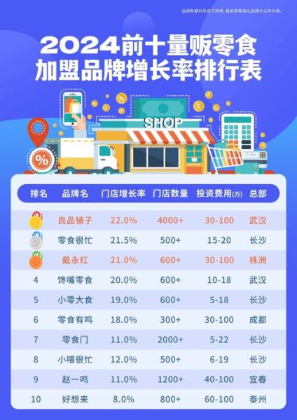 食品品牌怎么选_食品品牌哪个好-第3张图片-山城妙识 食品品牌怎么选_食品品牌哪个好-第3张图片-山城妙识