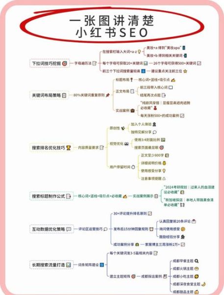 如何快速学会SEO_新手SEO怎么做-第2张图片-山城妙识 如何快速学会SEO_新手SEO怎么做-第2张图片-山城妙识