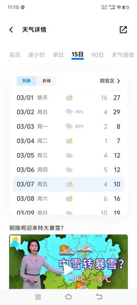 铜陵天气怎么样_铜陵天气预报准吗-第1张图片-山城妙识