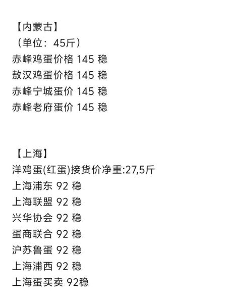 鸡蛋天天报价下载_鸡蛋价格实时查询怎么操作-第2张图片-山城妙识