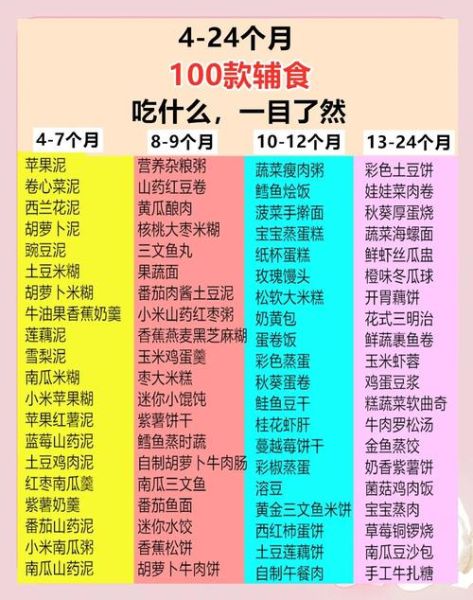 4个月宝宝辅食吃什么_什么时候开始添加辅食-第3张图片-山城妙识 4个月宝宝辅食吃什么_什么时候开始添加辅食-第3张图片-山城妙识