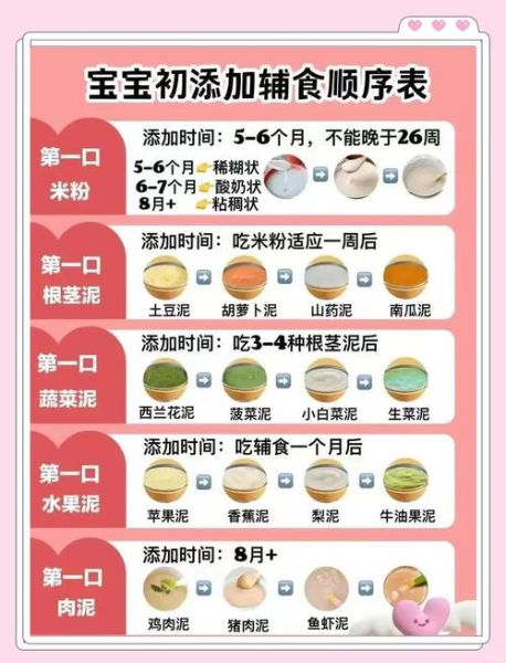 4个月宝宝辅食吃什么_什么时候开始添加辅食-第2张图片-山城妙识 4个月宝宝辅食吃什么_什么时候开始添加辅食-第2张图片-山城妙识